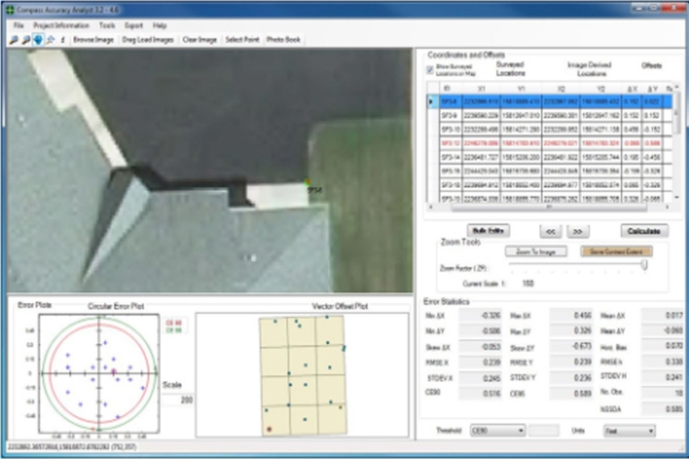 “The Right Choice For ACCURACY Analysis”